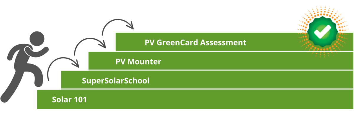 Find your course – GREEN Solar Academy