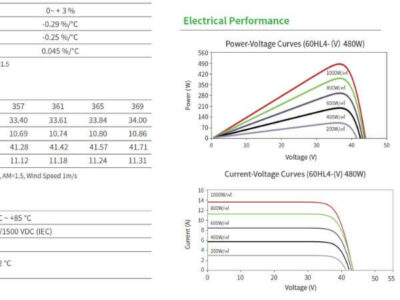 SuperSolarSchool 5-Day PV GreenCard Training – GREEN Solar Academy
